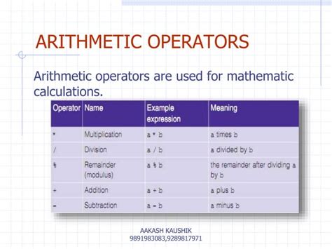 C Programming Unit 4 Operators Pptx