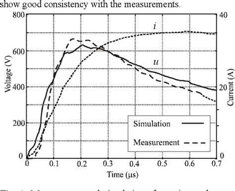 figure 1 from dynamic behavior of grounding grids semantic scholar