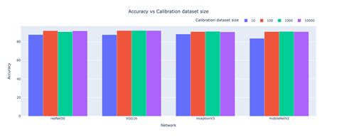 Quantization Of Convolutional Neural Networks Model Quantization