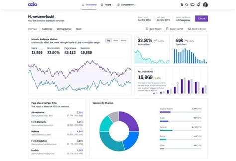 Top React Dashboard Libraries Logrocket Blog