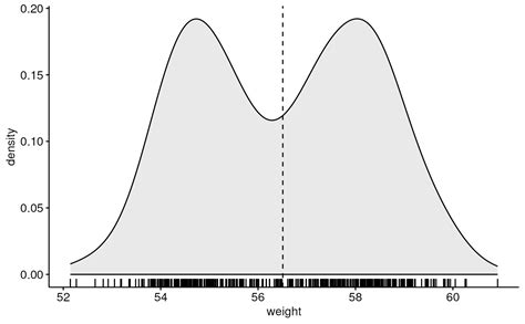 Density Plot — Ggdensity • Ggpubr