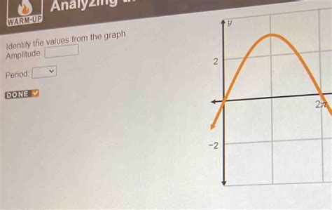 Analy ing WARM UP Identify the values from the graph Amplitude Period DONE π algebra