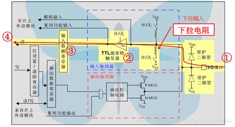 Stm32f103zet6 各种外设的io口输入输出模式配置stm32f103cet8和stm32f103zet6的io口有什么不同