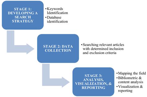 Research Strategy And Process Download Scientific Diagram