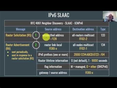 IPv6 Basics For Beginners Network Structure And Prefixes