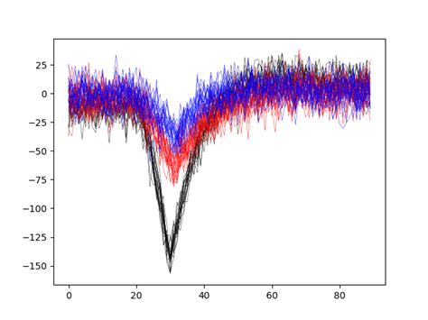 Postprocessing Tutorial — Spikeinterface Documentation