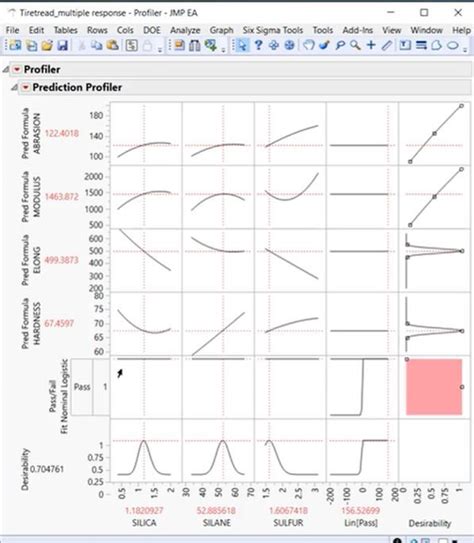 Multiple Response Optimization Jmp User Community