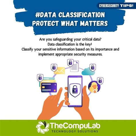 Dataclassification Cybersecurity Smallbusiness Dataprotection