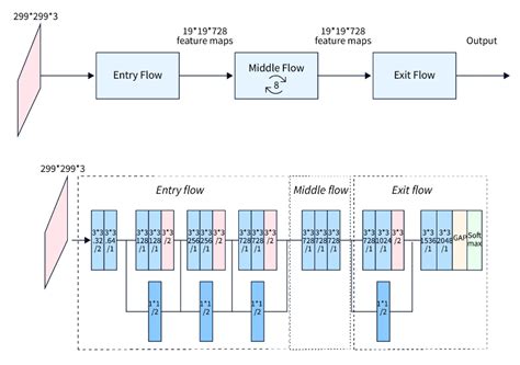 视觉深度学习：迁移学习和微调迁移学习 微调 Csdn Csdn博客