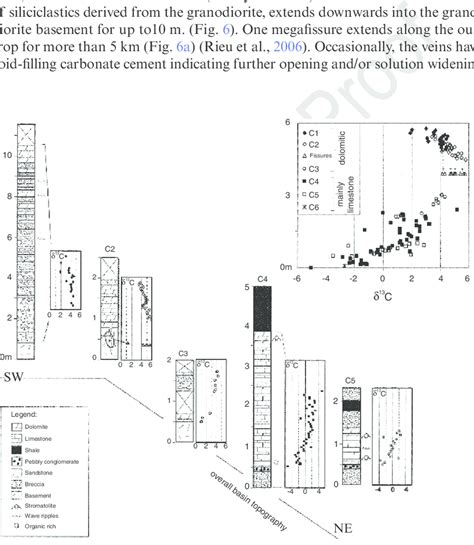 Correlation Of Carbonate Sections From Basement High To Paleovalley Download Scientific Diagram