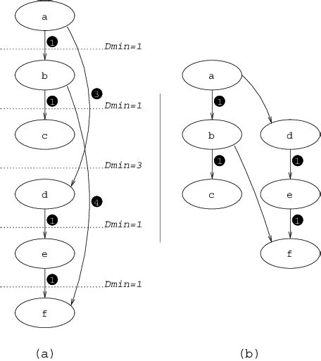 Example Of Basic Block Level Parallelization Download Scientific Diagram