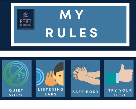 Reset Behavior Rules Reset Behavior