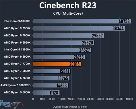 Amd Ryzen X Cpu Review Page Of