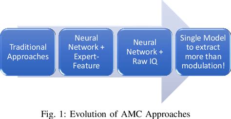 Figure 1 From Multi Task Learning Approach For Modulation And Wireless Signal Classification For
