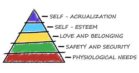 Using The Hierarchy Of Cybersecurity Needs For Incident Response Centraleyes