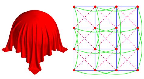 High Performance Computing