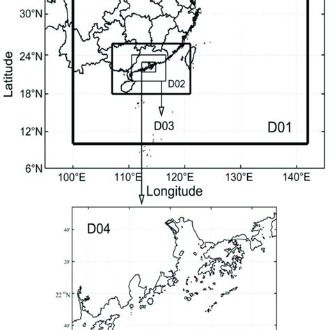 Nested Domain Configuration With Wrf Simulation Download Scientific