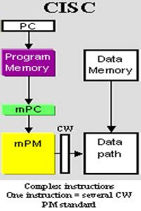 ShortCut Exam Notes RISC And CISC Computer Architecture And Organization