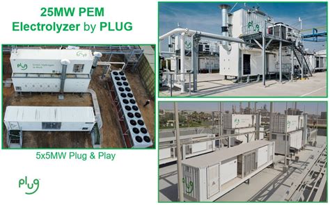 25mw Plug Power Pem Containerized Plugandplay Electrolyzer What An