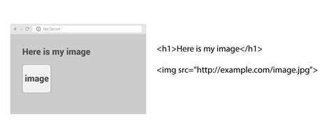 Upgrade Insecure Requests Outspoken Media
