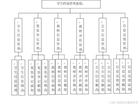 Ssm学生档案管理系统jsp Csdn博客