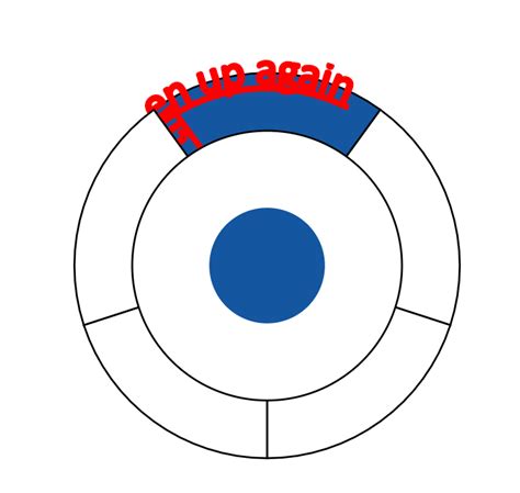 Html Svg Curved Text Inside Path Stack Overflow