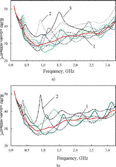 Figure 1 From Development Of The Ultra Wideband Circular Antenna Array Semantic Scholar