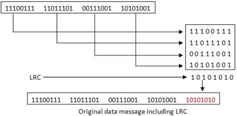 汉明纠错和检测代码 Crc平价 Bob官方网站平台