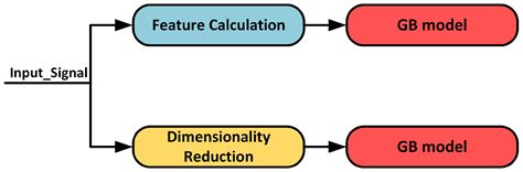 Applied Sciences Free Full Text Advanced Industrial Fault Detection A Comparative Analysis