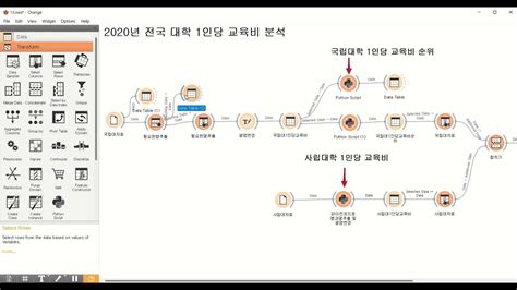데이터 리터러시의 이해 13 2 실습 1인당 교육비 산출하기 edwith