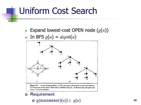 Uniform Cost Search Algorithm Example Jodie Conrad