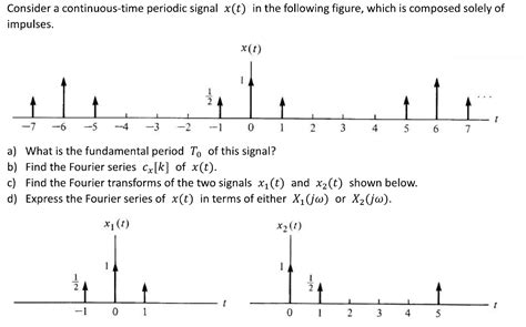 Solved Consider A Continuous Time Periodic Signal X T In
