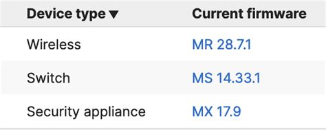 cisco meraki mr access points poor performance and disconnects the
