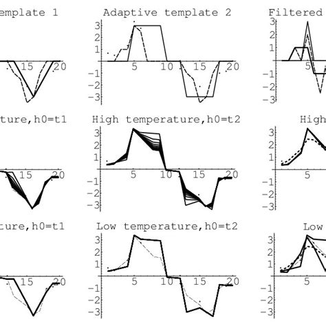 Gaussian Vs Two Robust Gaussian Mixtures Left Logarithm Of One
