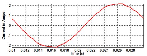 A Simulation Output Voltage Waveform B Voltage Harmonic Spectrum Download Scientific Diagram