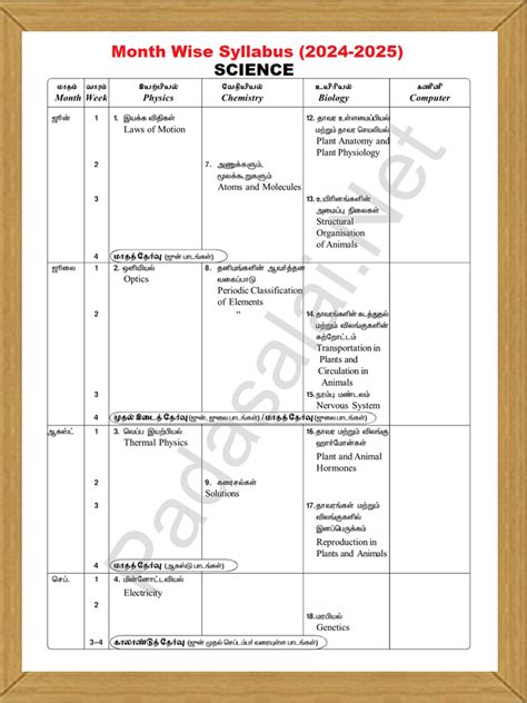 10th Standard Science Syllabus 2024 2025 Tamil Medium ~ Padasalainet No1 Educational