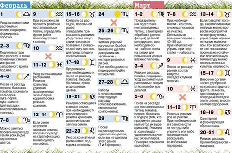 Лунный календарь на апрель 2025 садовода