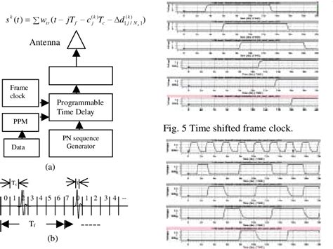 figure 5 from a single chip uwb transmitter based on 0 18 µ m cmos