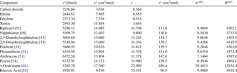 Sanchez Lacombe Eos Parameters And Referenced Pure Solid Properties Download Scientific Diagram