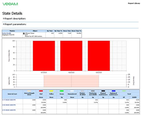 Report Output Veeam Report Library For Microsoft System Center User Guide