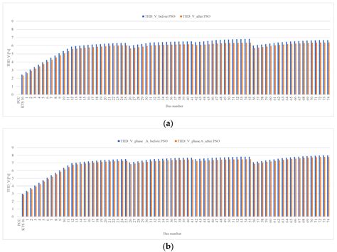 Co Simulation Model For Determination Of Optimal Active Power Filters Settings In Low Voltage
