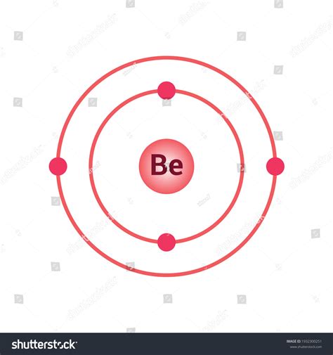 Bohr Model Beryllium Atom Electron Structure Stock Vector Royalty Free 1932300251 Shutterstock