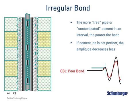 Cbl Vdl Cement Bond Logging Basic Theory And Interpretation Pdf