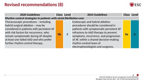 2024 Esc Official Slideset Afib Web Protected Pptx