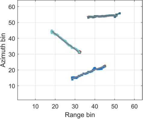 Figure 3 From A Bernoulli Track Before Detect Filter For Interacting Targets In Maritime Radar