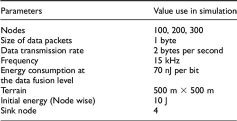 a depth controlled and energy efficient routing protocol for underwater
