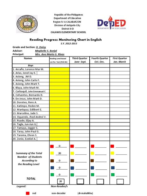 Progress Monitoring Graph Template