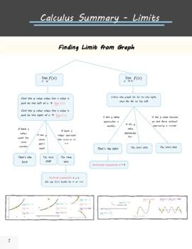 AP Calculus Summary Limits By Jessica Yau TPT