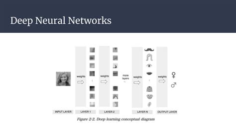 Generative Deeplearning PPT