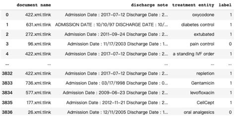 Training Dataset Format Download Scientific Diagram